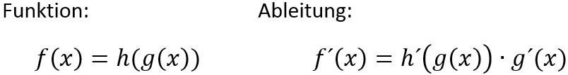 Ableitung einfach erklärt - Studimup.de