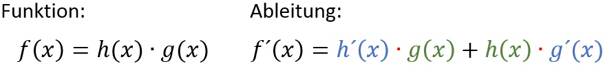 Ableitung einfach erklärt - Studimup.de