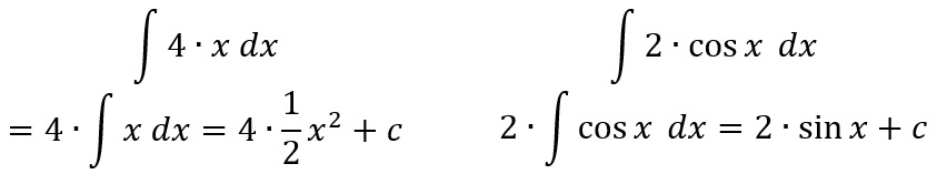 Integrationsregeln einfach erklärt - Studimup.de