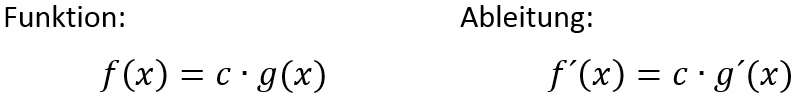 Ableitung einfach erklärt - Studimup.de