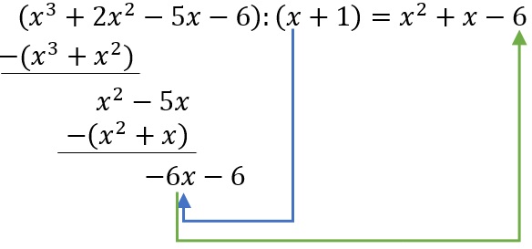 Polynomdivision ohne und mit Rest - Studimup.de