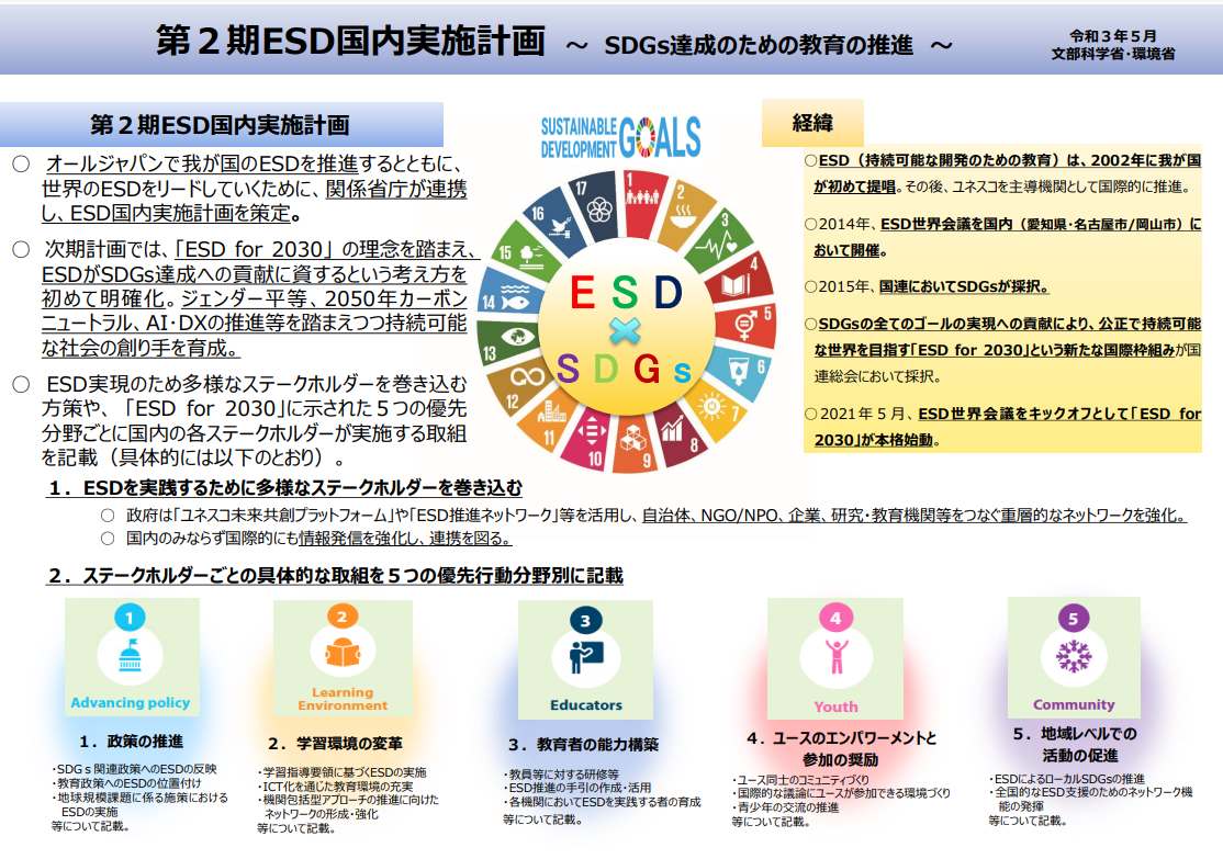 「持続可能な開発のための教育（ESD）推進の手引」改訂/文部科学省 - HIT-LAB（ヒット・ラボ）
