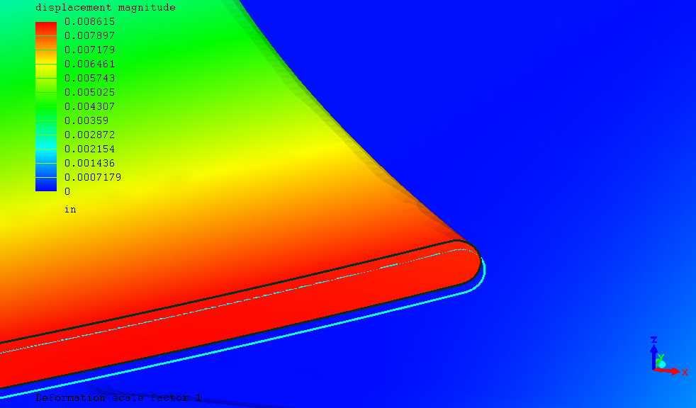 Stress Management: - PROP_DESIGN
