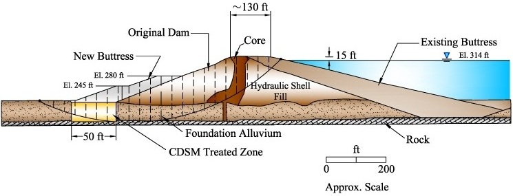 San Pablo Dam Upgrades Project - Raito, Inc.