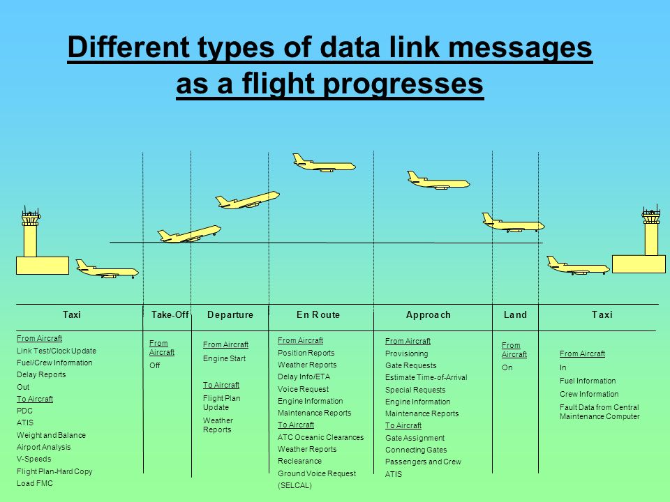 TECHNOLOGY - aviationenglish