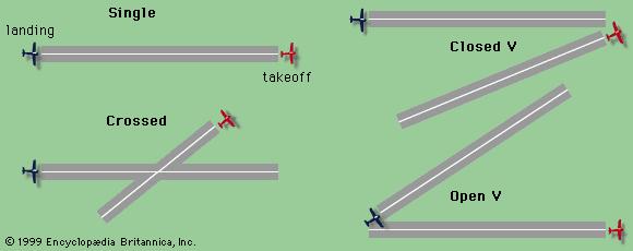 Runway incursion - aviationenglish