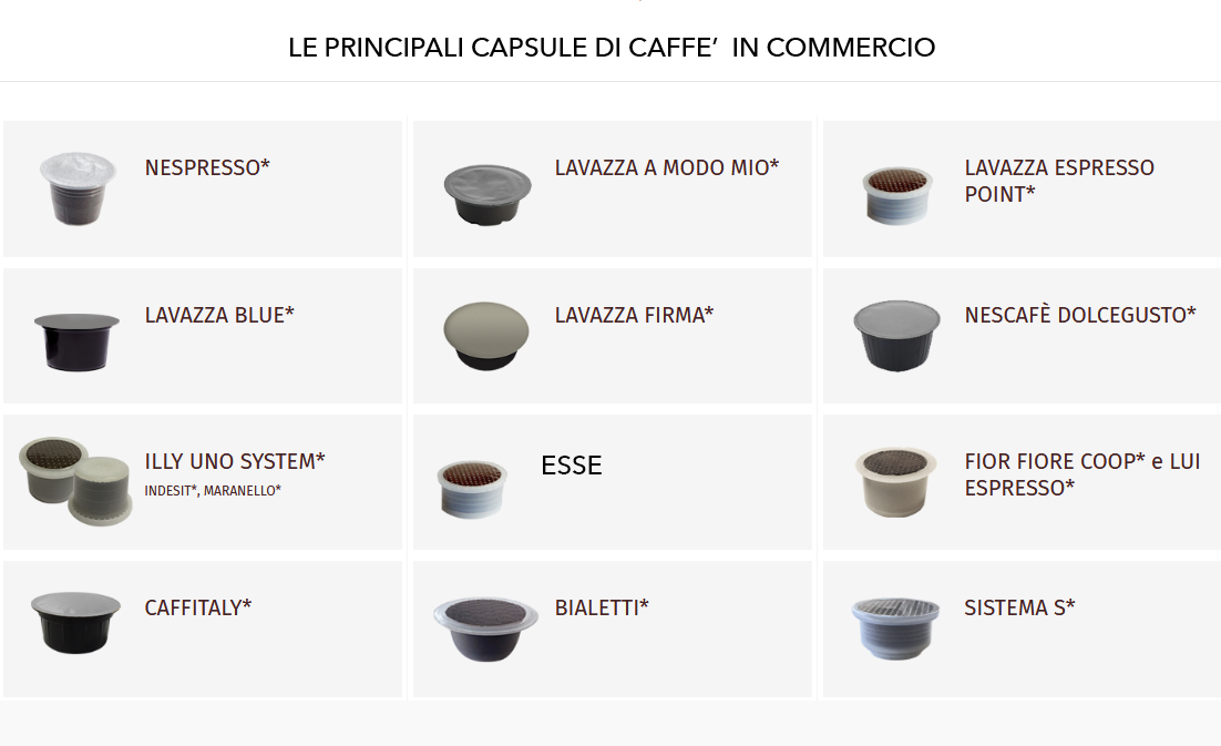 Quale modello di capsule caffè scegliere? Ecco la nostra classifica ...
