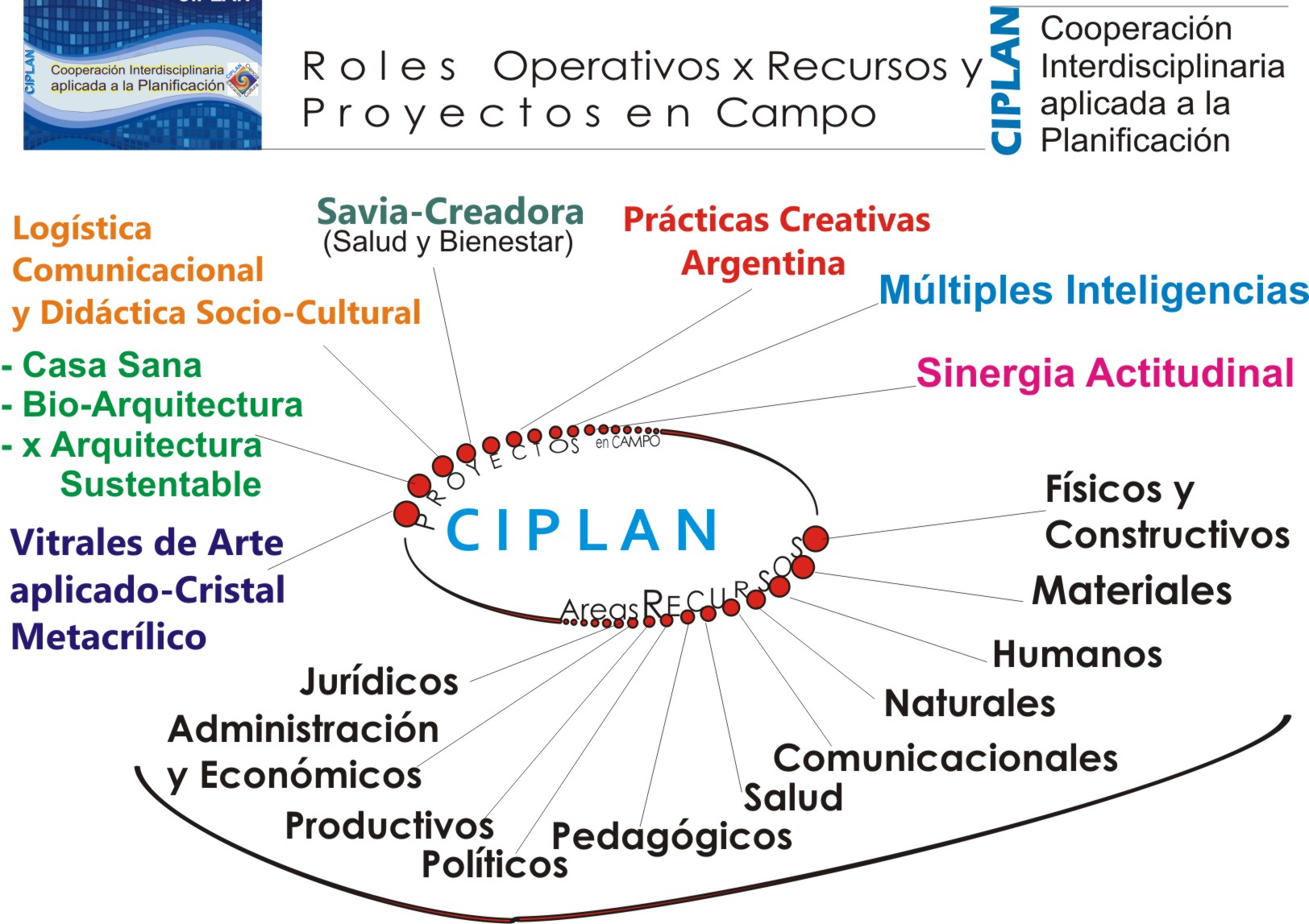 CIPLAN - > (Cooperación Interdisciplinaria aplicada a la Planificación ...