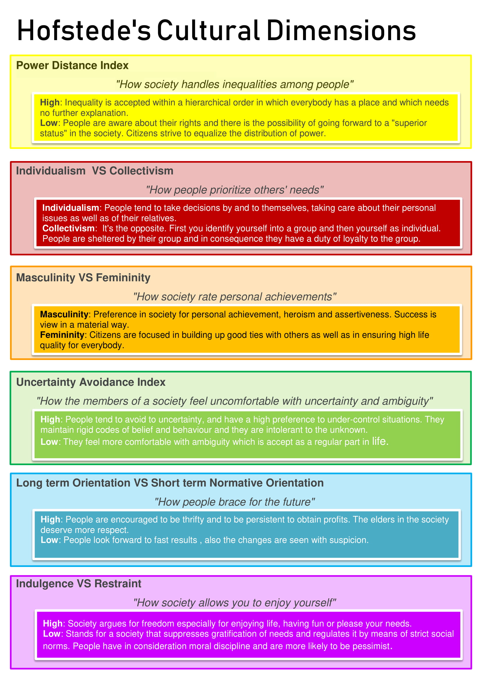 Hofstede's dimensions - Página web de tying-ropes