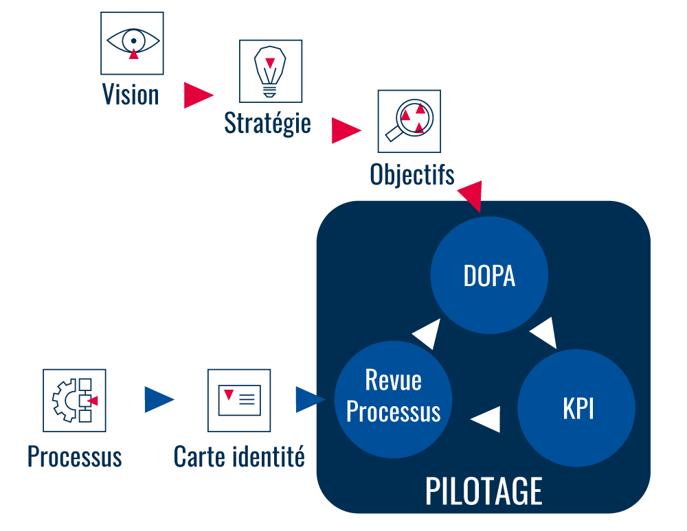 Management : réussir ses objectifs - Conseil en excellence ...