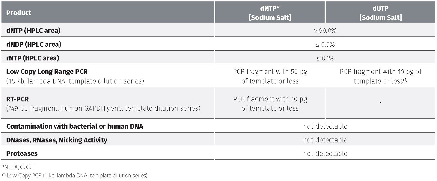 Nucleotides, dNTP bundle set, dNTP Mix, - GeneON BioScience