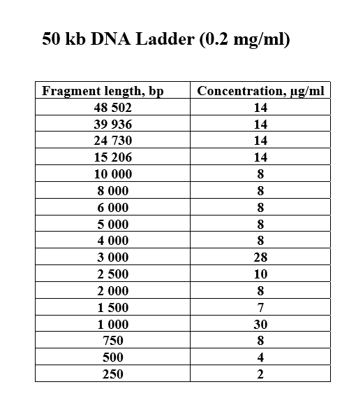 50 kb large-range DNA ladder - GeneON BioScience