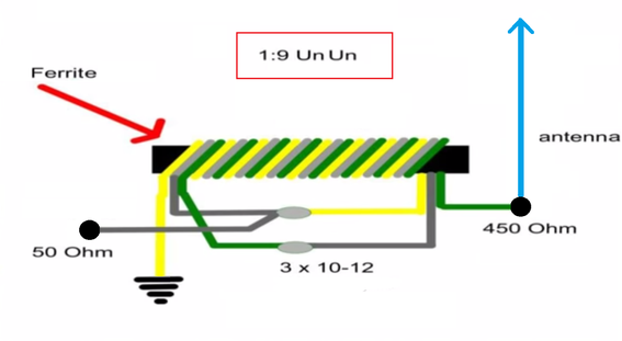 Balun 1:1 Ferrite - iu7bqf