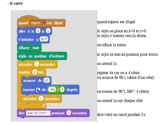 PROGRAMMER DES DESSINS AVEC SCRATCH 2 - Technologie Collège Leognan