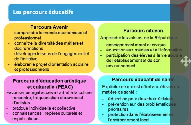 Ejemplo De Plan Pour L Orale Du Brevet Ejemplo De Plan Pour L Orale Du Brevet
