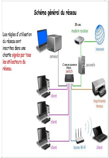 SEQUENCE 1 :Comment communiquer, stocker et échan-ger des informations numériques au sein d'un ...