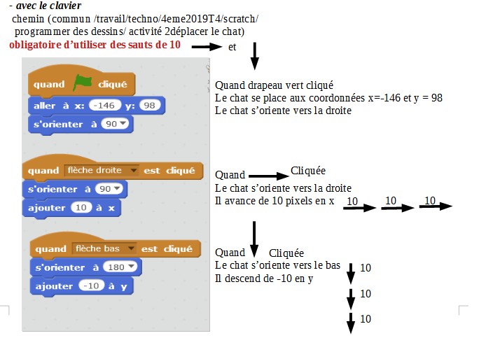 PROGRAMMER DES DESSINS AVEC SCRATCH 2 - Technologie Collège Leognan