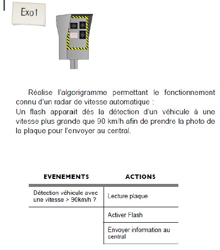 LES ORGANIGRAMMES ou ALGORIGRAMMES et L'ALGORITHME - Technologie ...
