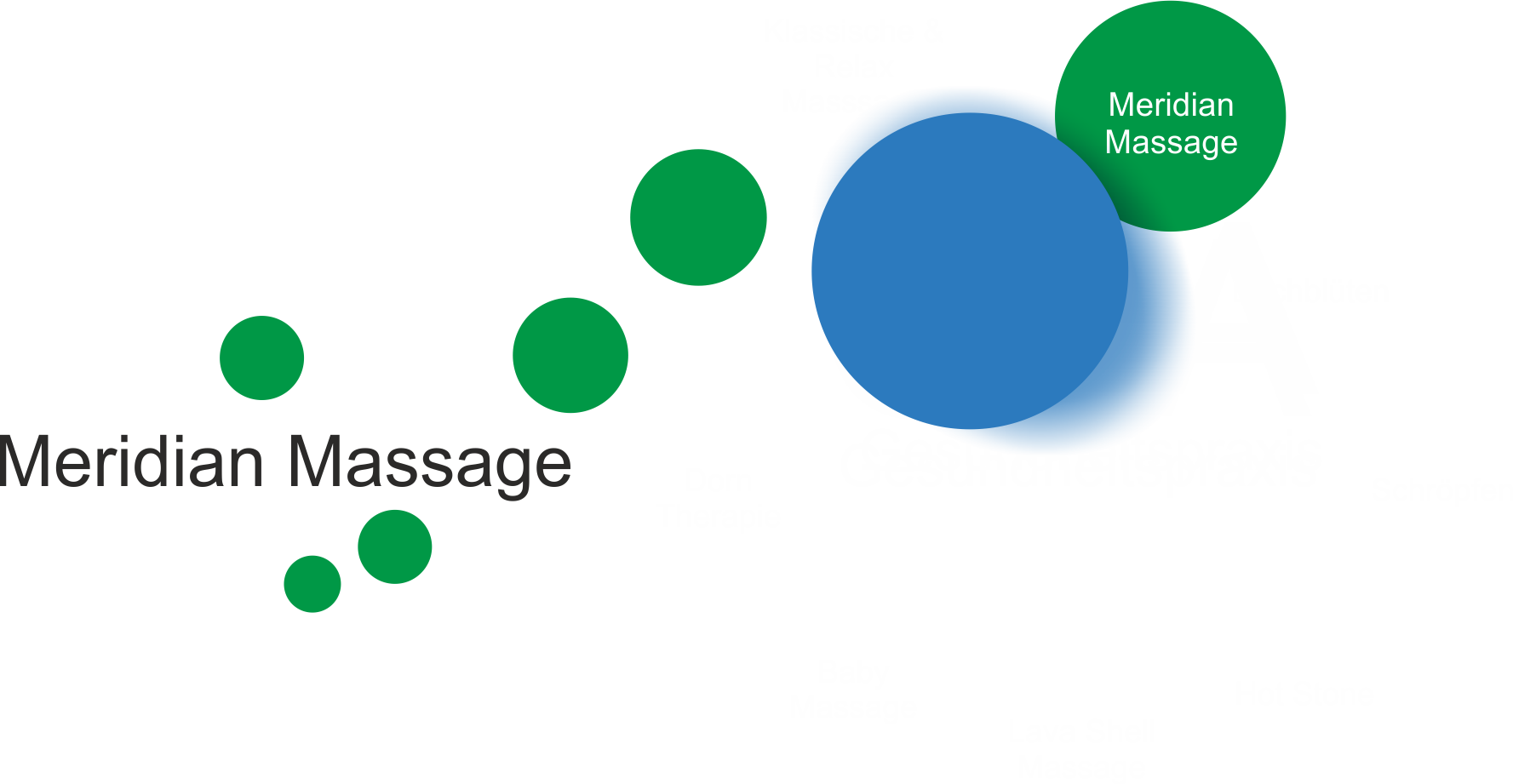 Meridian Massage - OLA Gesundheitspraxis