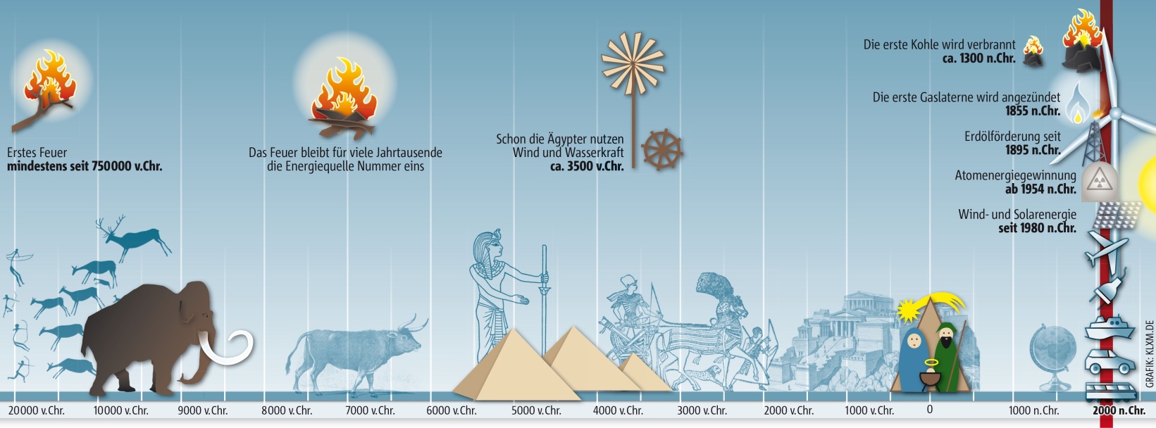 Erfinder und Erfindungen - klasse-juonstolzs Webseite!