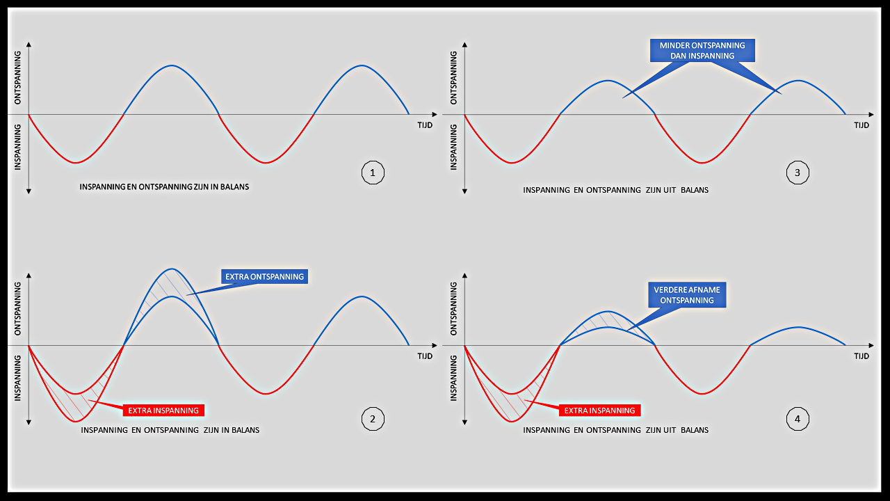 Werkwijze - Bouwstenen voor duurzame ontwikkeling met DIMITRICOACHING!