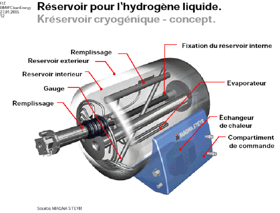 Le moteur à Hydrogène - TPE moteur à hydrogène