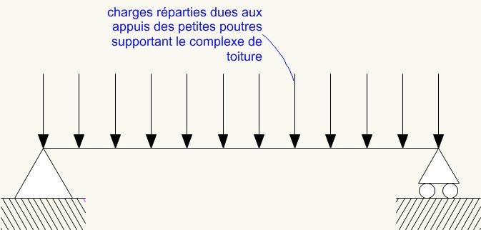 Modélisation des poutres et des colonnes - Cours de Structure Fac Archi ULB