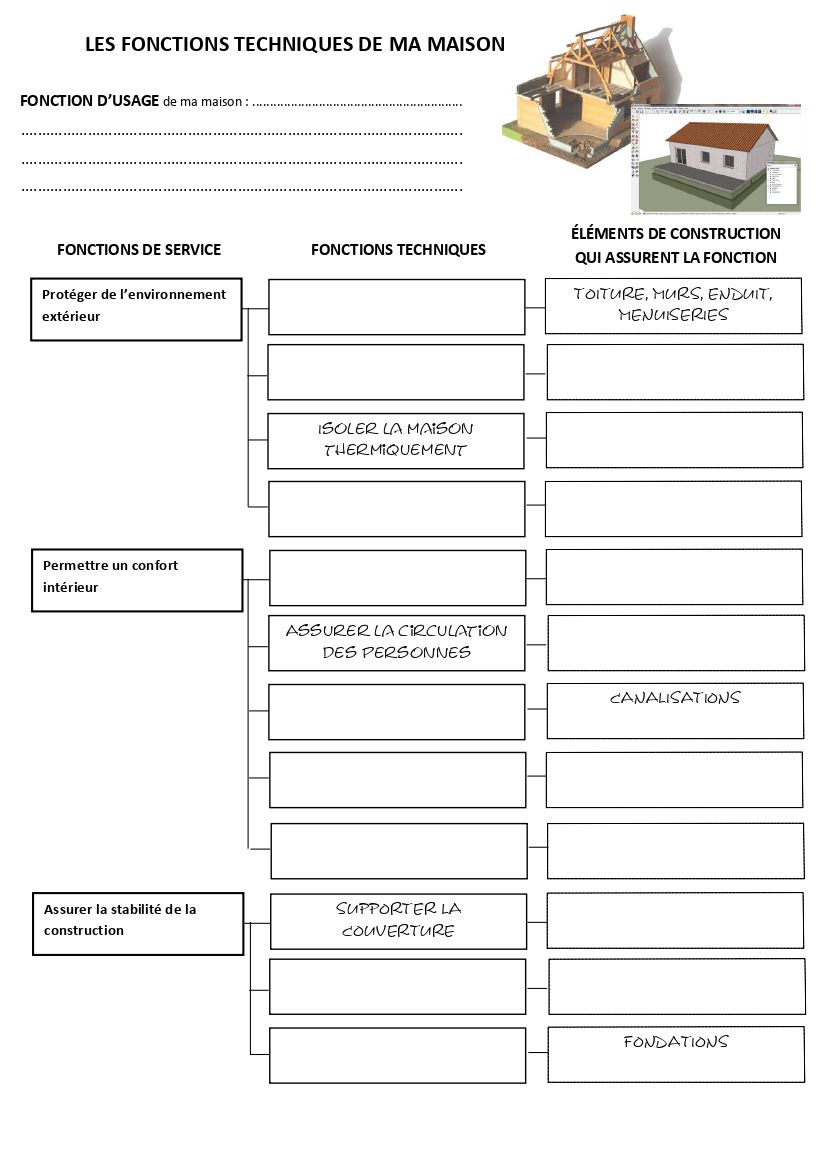 Activité 1 : REMPLIR UN DIAGRAMME DES FONCTIONS - Site de ...