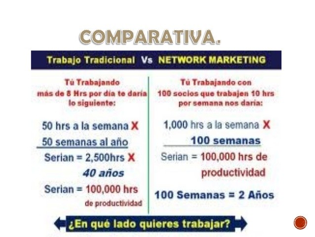 Que es el Negocio Multinivel ? - Cafe con ganoderma