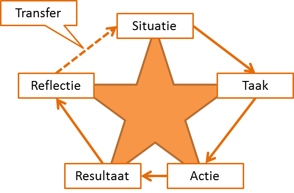 Reflectie op competenties - De website van samanthasmit552125!