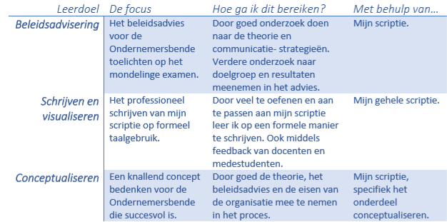 Leerdoelen Nulmeting - De website van samanthasmit552125!