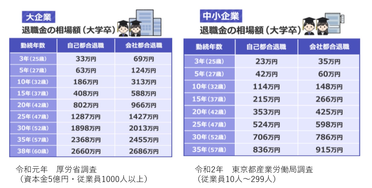 中小企業の退職金~中退共の活用を検討ください~ 合同会社ワライト