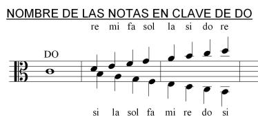 clave de do en cuarta