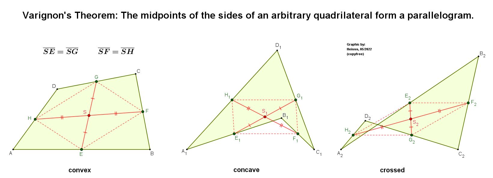 Varignon's Theorem - Geometry by Heisss