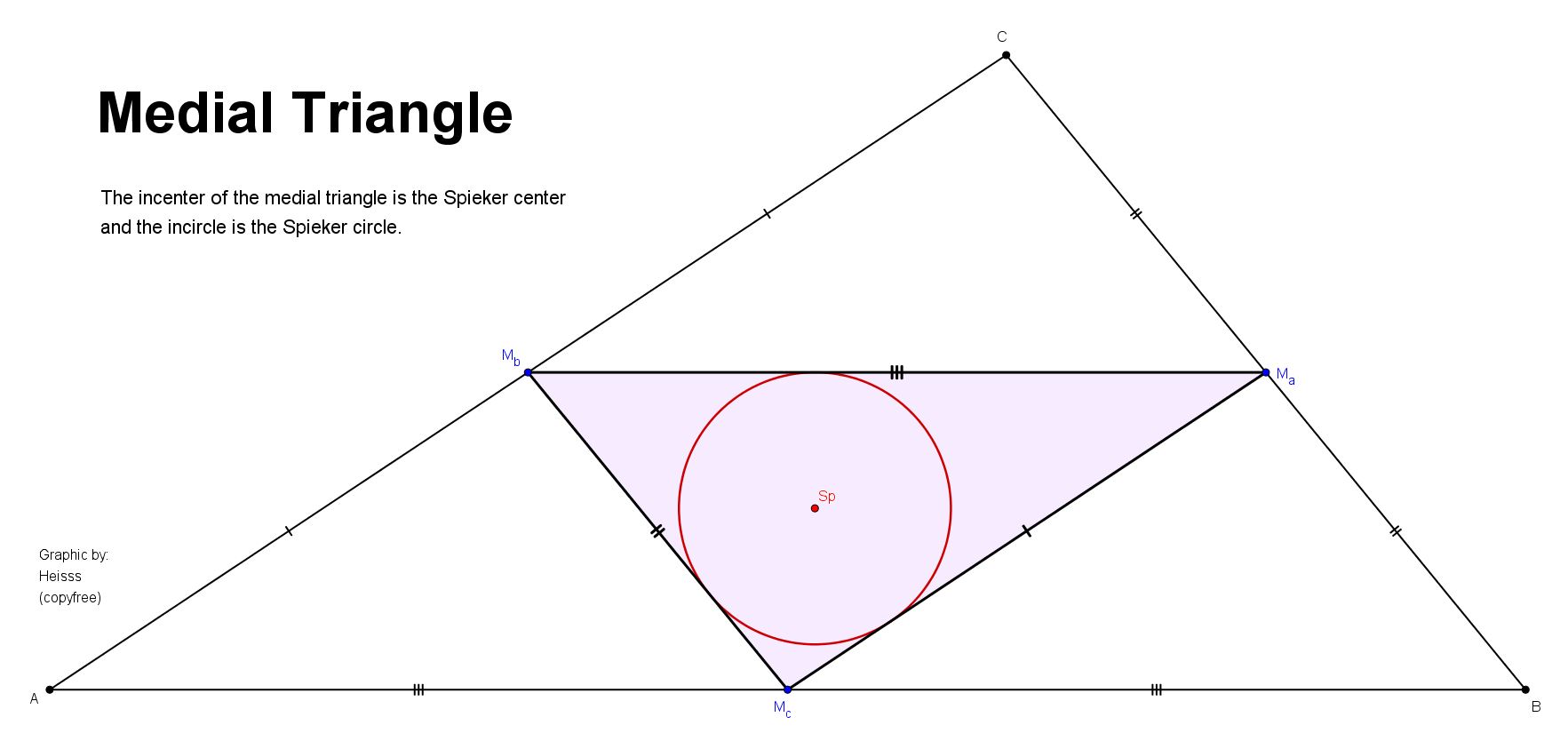 Medial Triangle - Geometry by Heisss