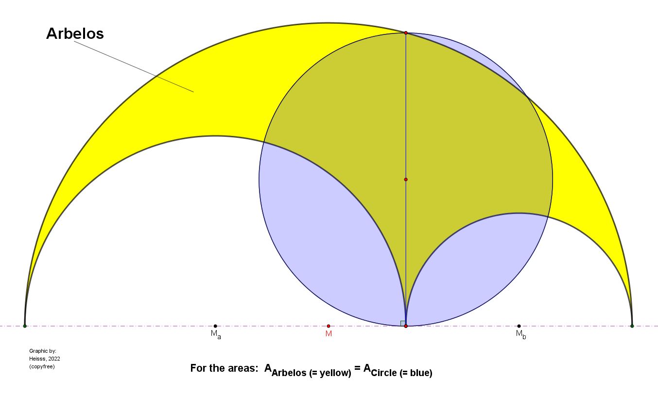 Arbelos - Geometry by Heisss