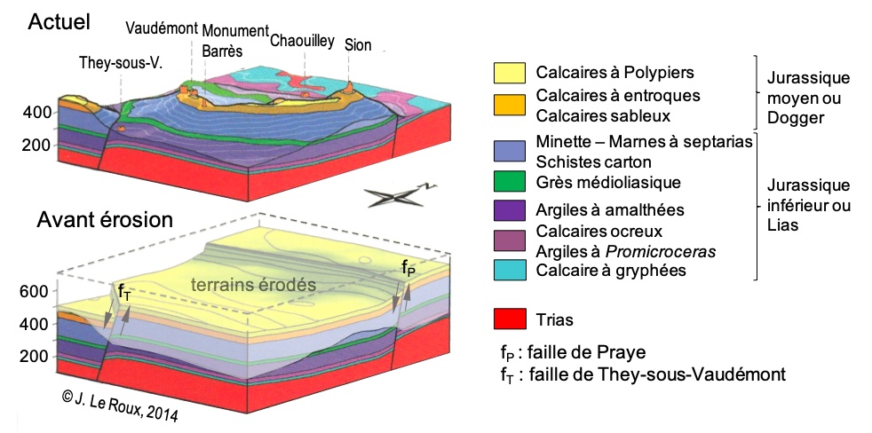 Colline de Sion - Description