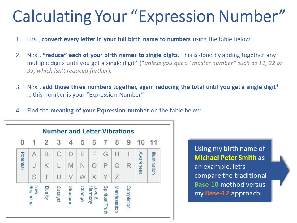 22 expression number