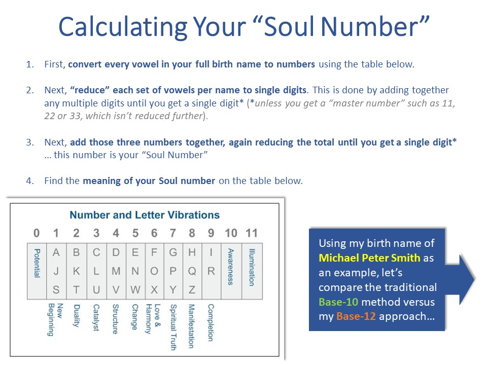 Lesson 9: Soul Number - The Base-12 Universe