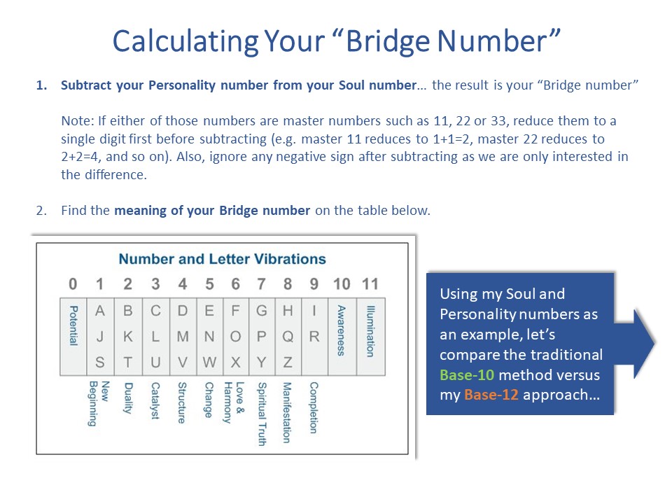 Lesson 11: Bridge Number - The Base-12 Universe