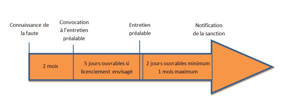 Comment contester une sanction disciplinaire ? - Adeline Huron Avocat Comment contester une sanction disciplinaire ? - Adeline Huron Avocat