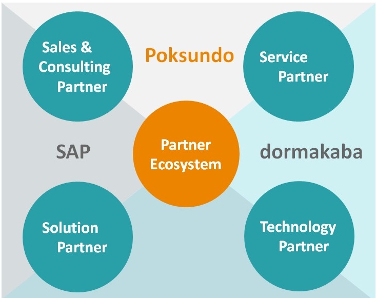 Partner - Poksundo GmbH Innovative Cloud Services