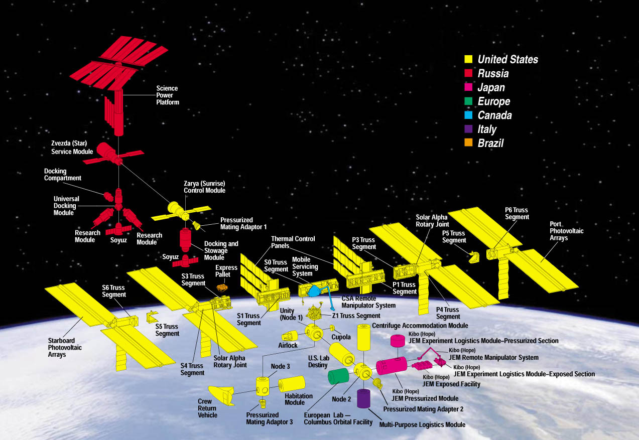 ISS - Zayra Stazione Spaziale Internazionale - iz0upss JimdoPage!