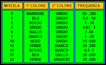 Toroidi e Ferriti - iz0upss JimdoPage!