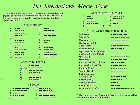 Il codice Morse internazionale - iz0upss JimdoPage!