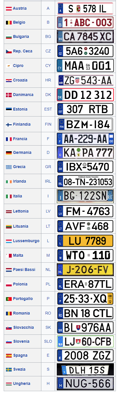 Sigle Simboli Tabelle TRASPORTI - iz0upss JimdoPage!