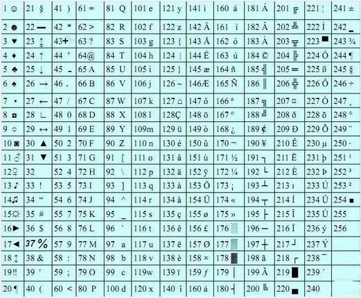 Codice ASCII esteso - iz0upss JimdoPage!