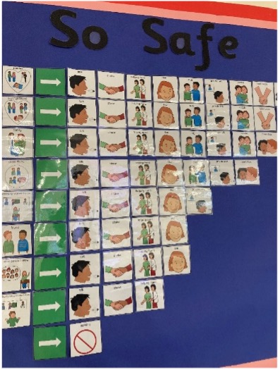 RSE and Keeping Safe - Lincoln St Christopher's School