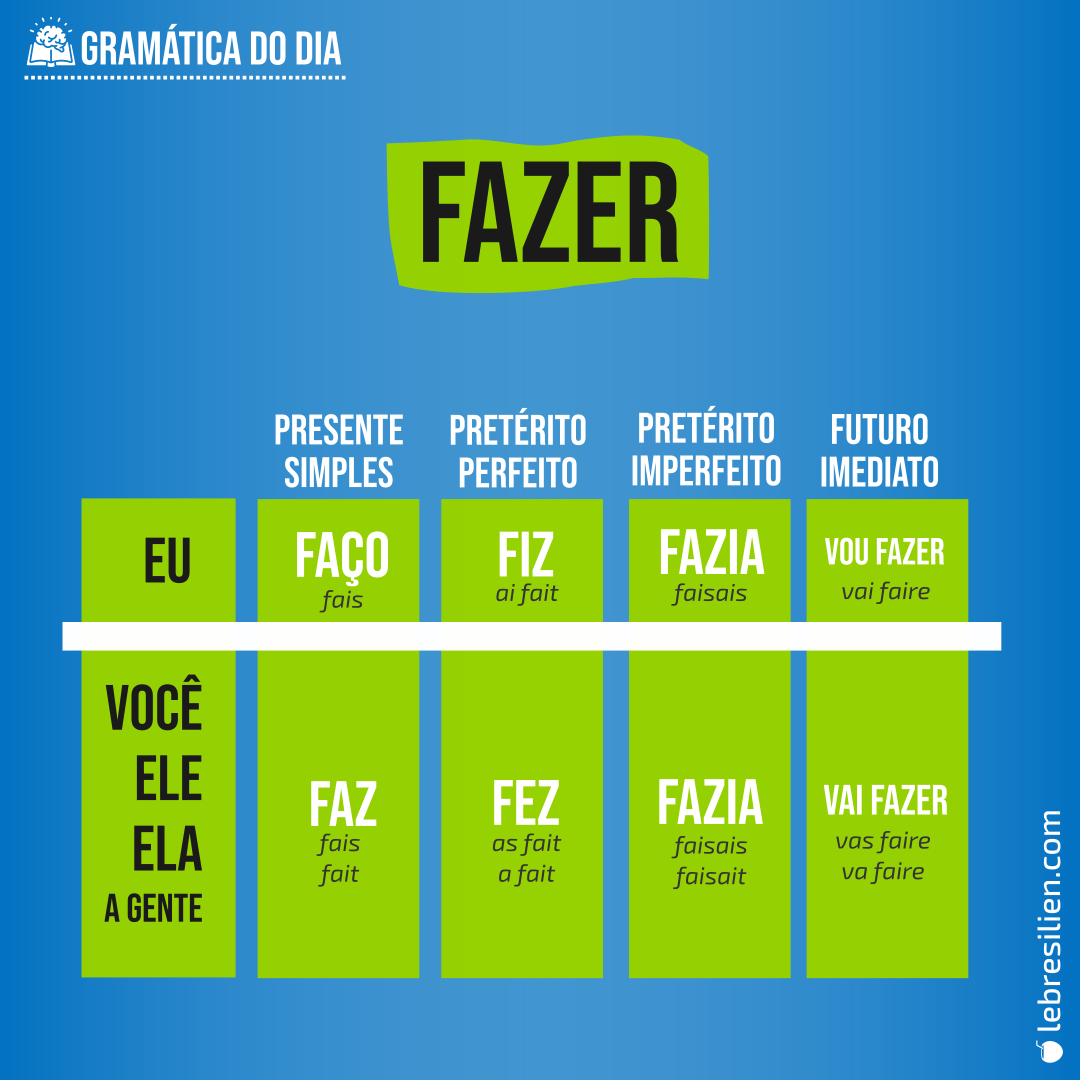 Verbe FAIRE (fazer) en portugais - Lebresilien