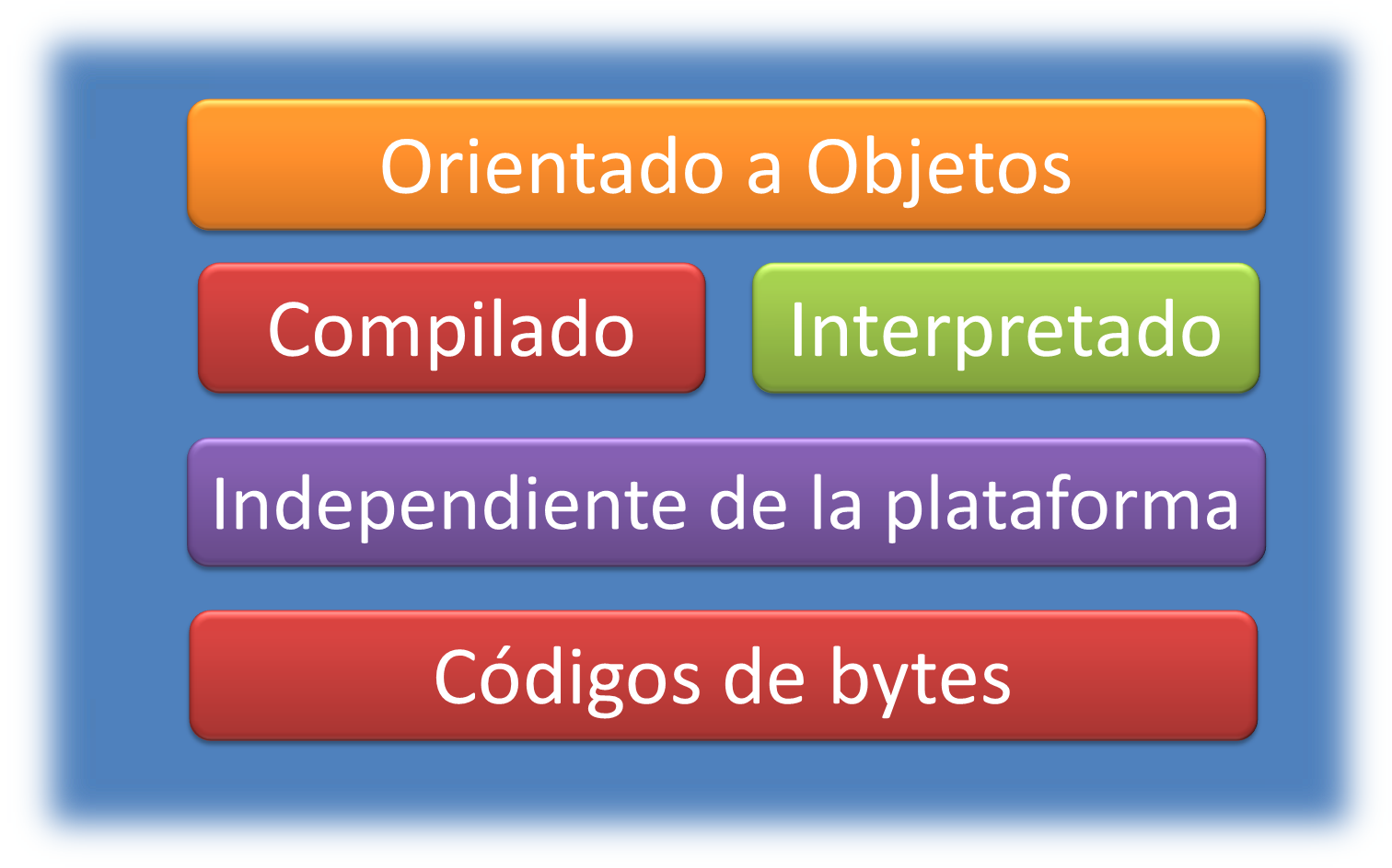 LENGUAJE ORIENTADO A OBJETO - Página web de clasesnmundo